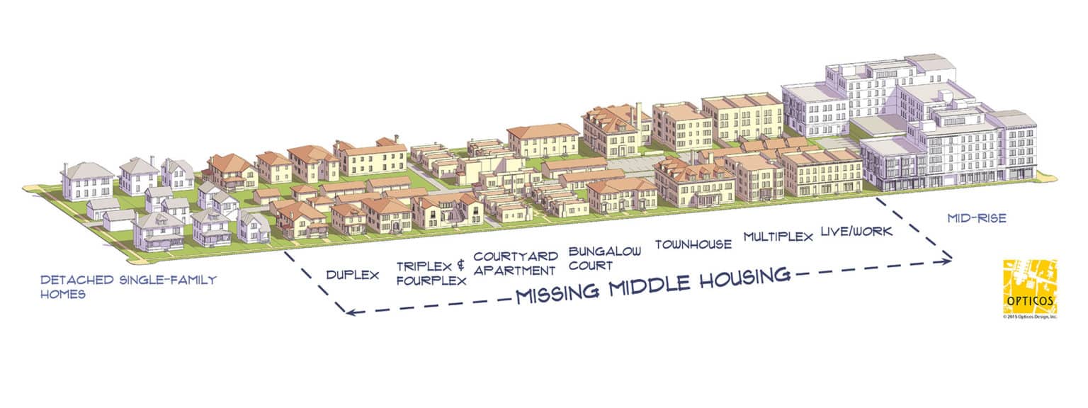 Missing Middle Housing—A Book Review—Housing Options for a More ...