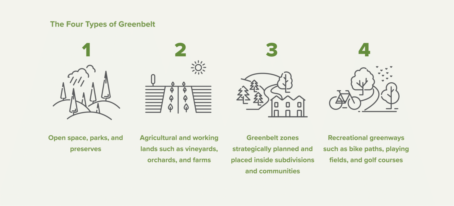4 Greenbelt Types that Improve our Response to Wildfires - Greenbelt ...