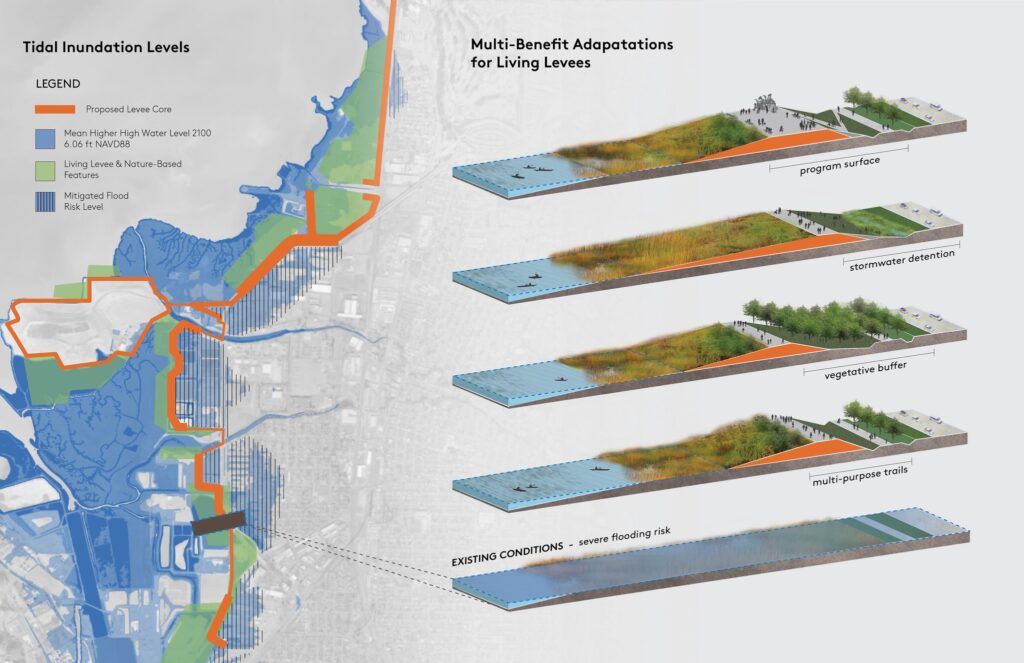 Living Levee & Green Benefits District - Greenbelt Alliance